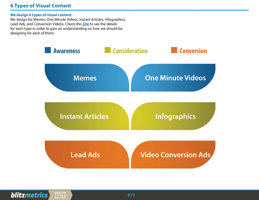 6 Types of Visual Content | BlitzMetrics