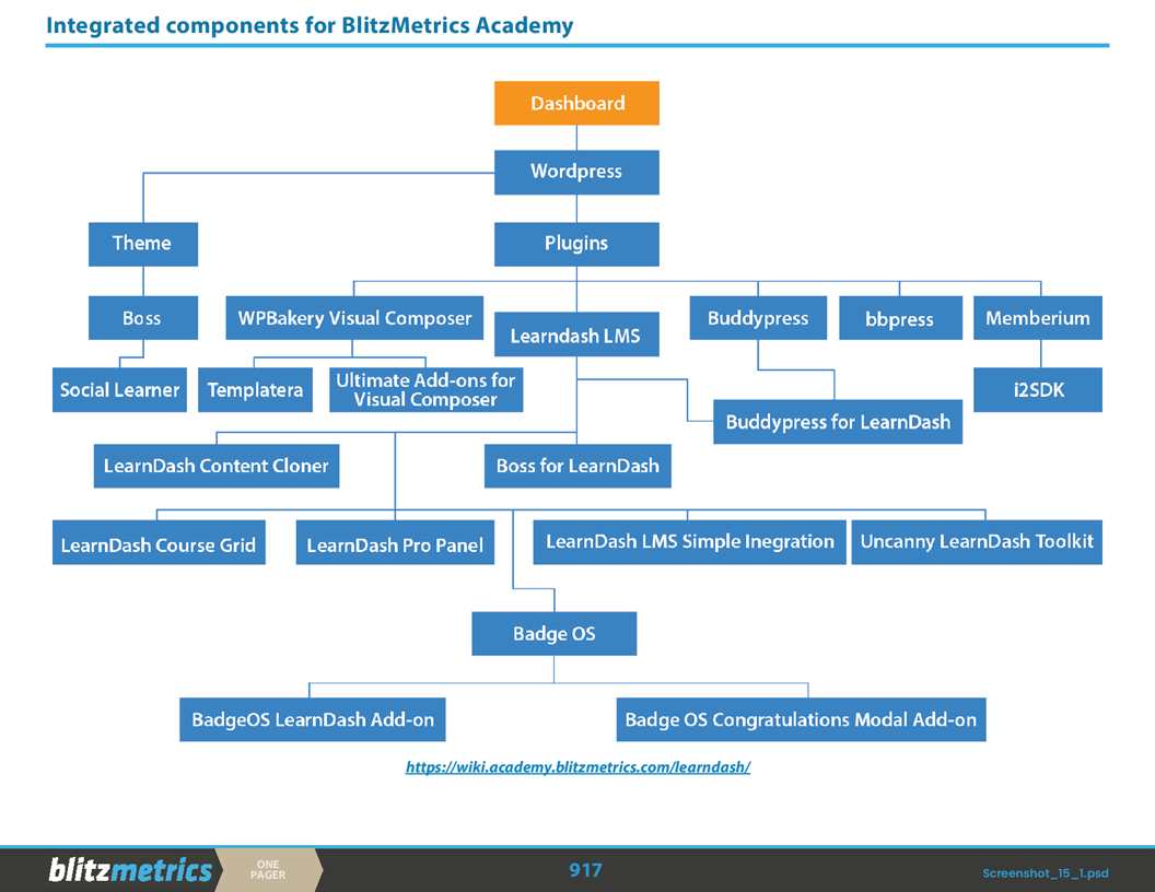 Integrated Components for BlitzMetrics Academy | BlitzMetrics