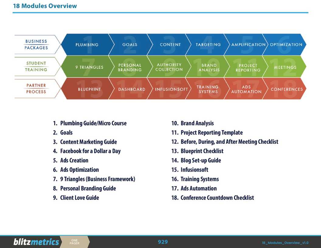 18 Modules Overview | BlitzMetrics