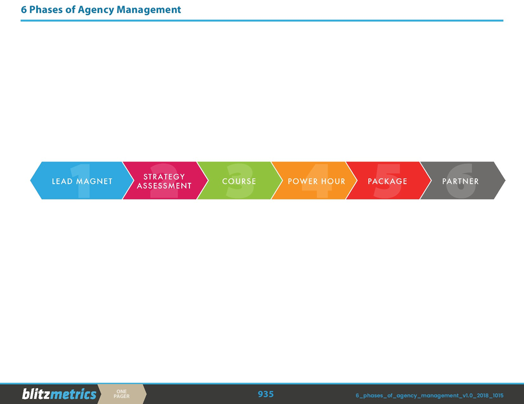 6 Phases of Agency Management | BlitzMetrics