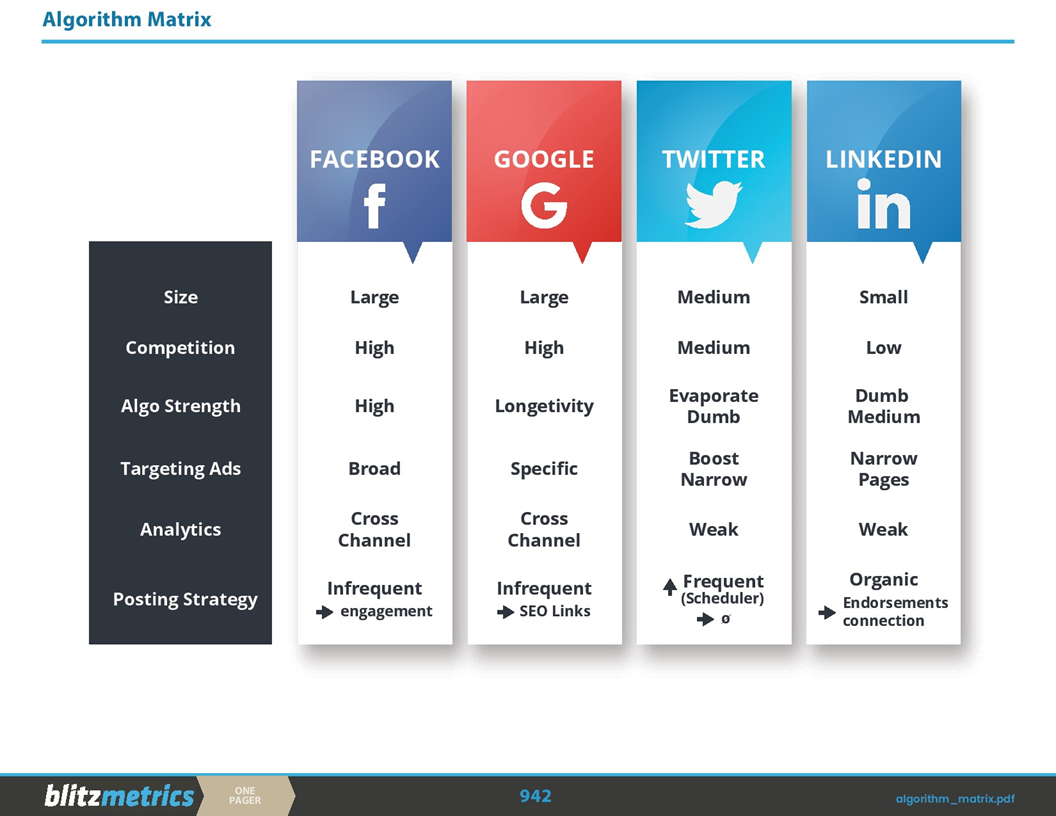 Algorithm Matrix Blitzmetrics