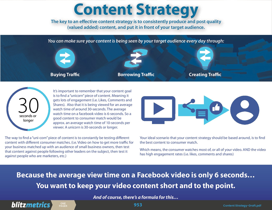 Content Strategy | BlitzMetrics