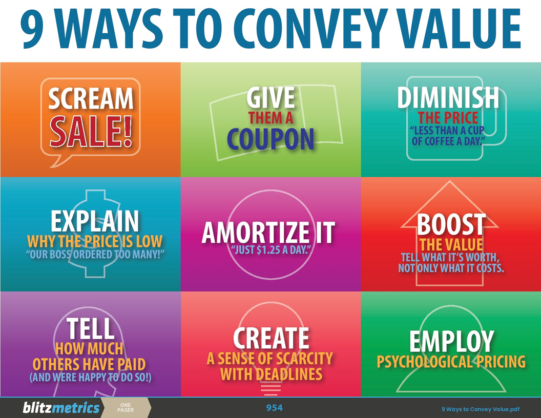 9 Ways to Convey Value | BlitzMetrics