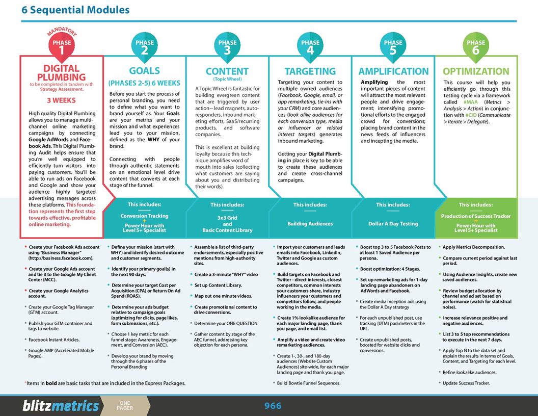 6 Sequential Modules | BlitzMetrics