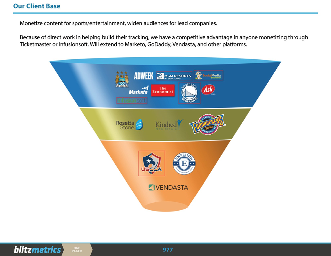 Our Client Base | BlitzMetrics