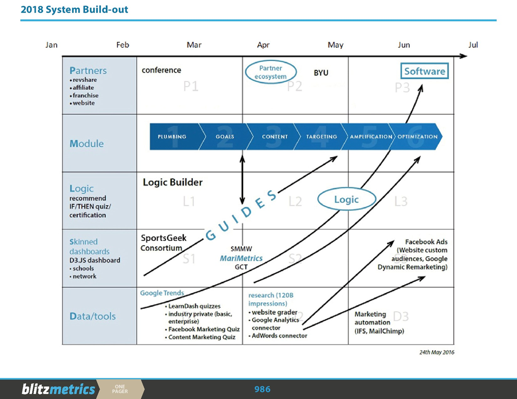 2018 System Build-Out | BlitzMetrics