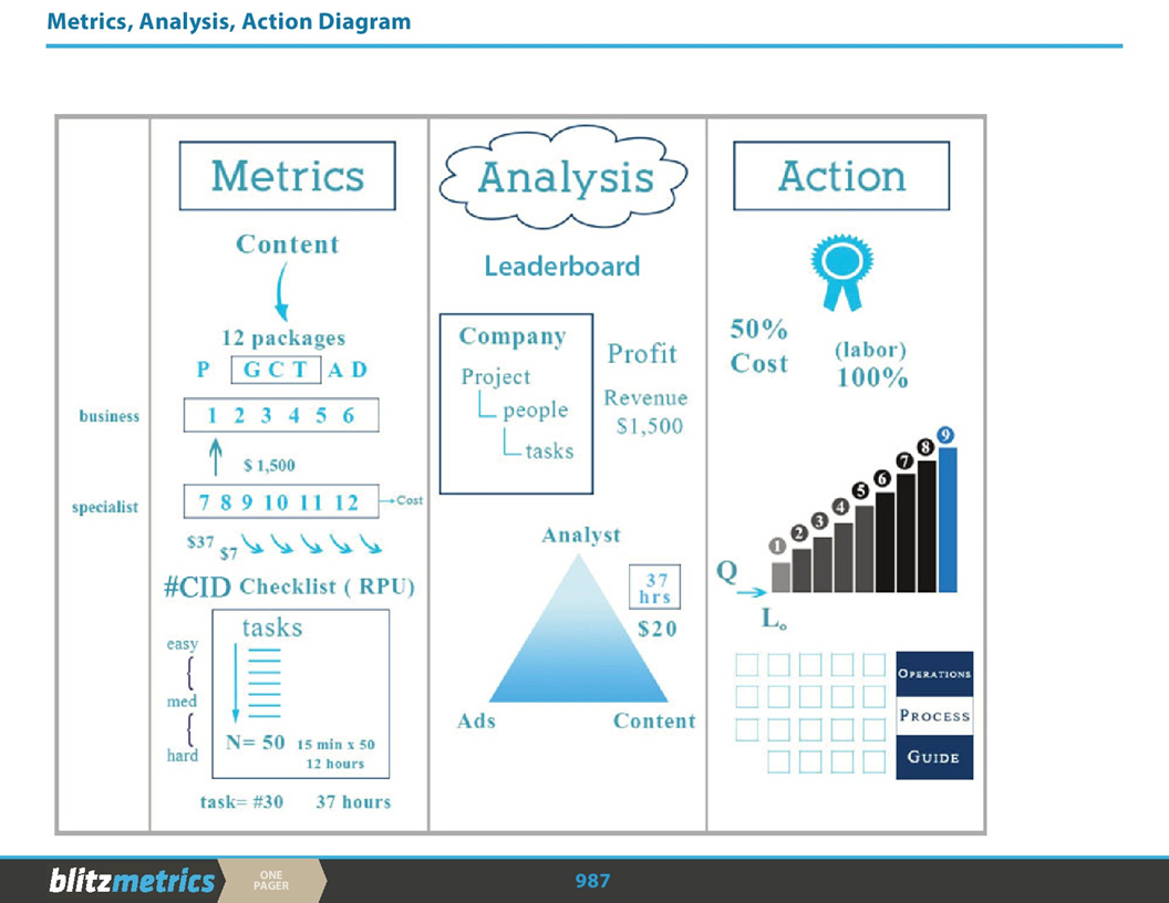 Metrics, Analysis ,Action Diagram | BlitzMetrics