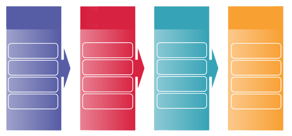 The 4 Stages of The Content Factory | BlitzMetrics