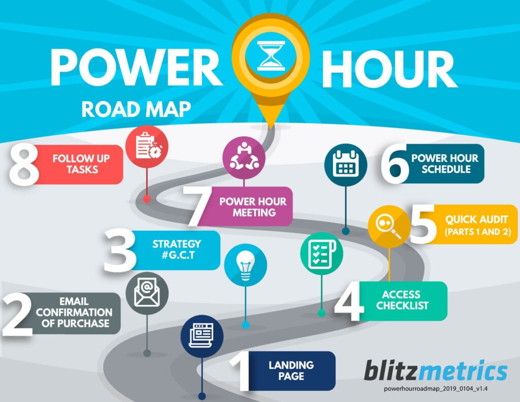 Power Hour | BlitzMetrics