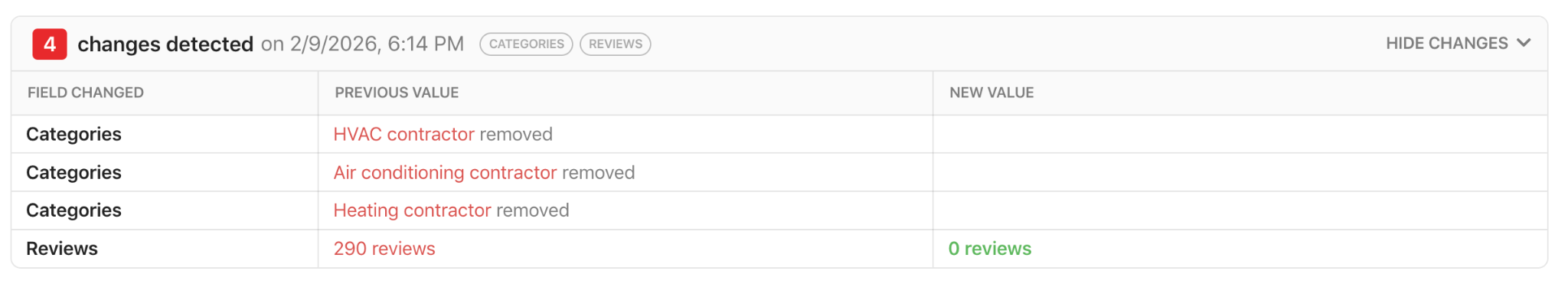 How Competitors Sabotage Google Business Profiles